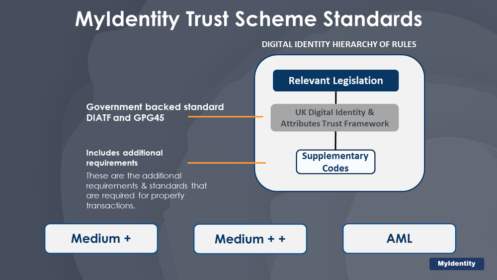 What is MyIdentity — MyIdentity