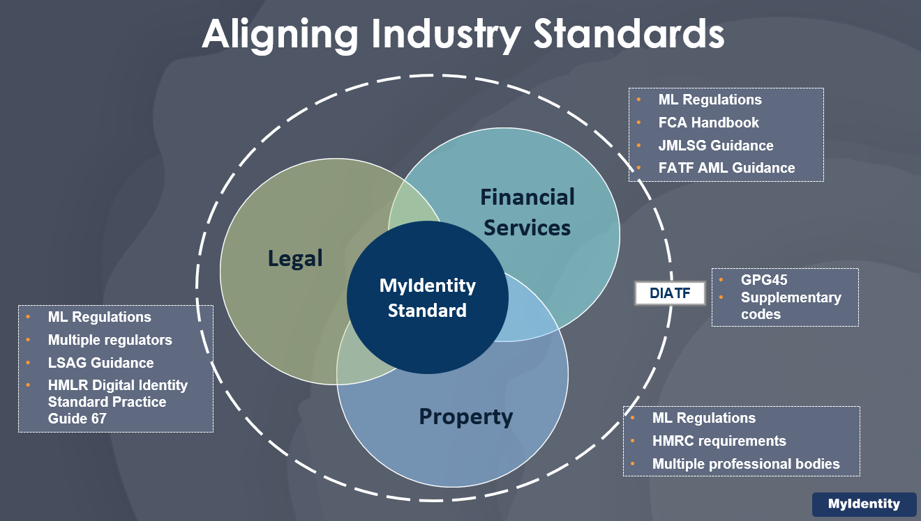 What is MyIdentity — MyIdentity