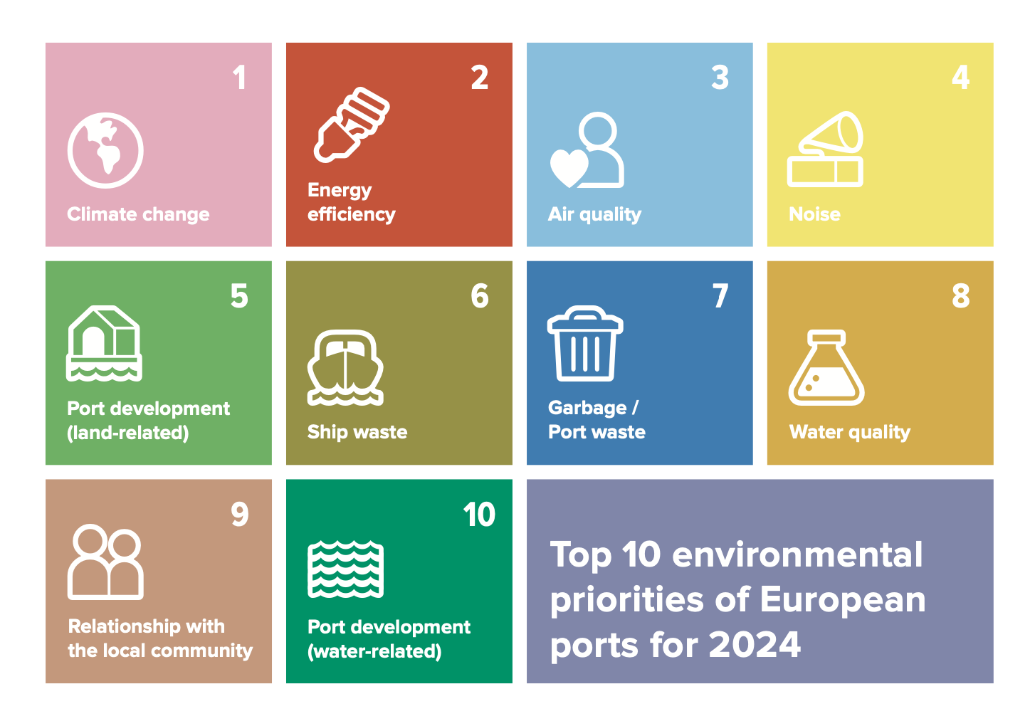 Green Ports: A key step towards sustainable maritime trade — Oxford ...
