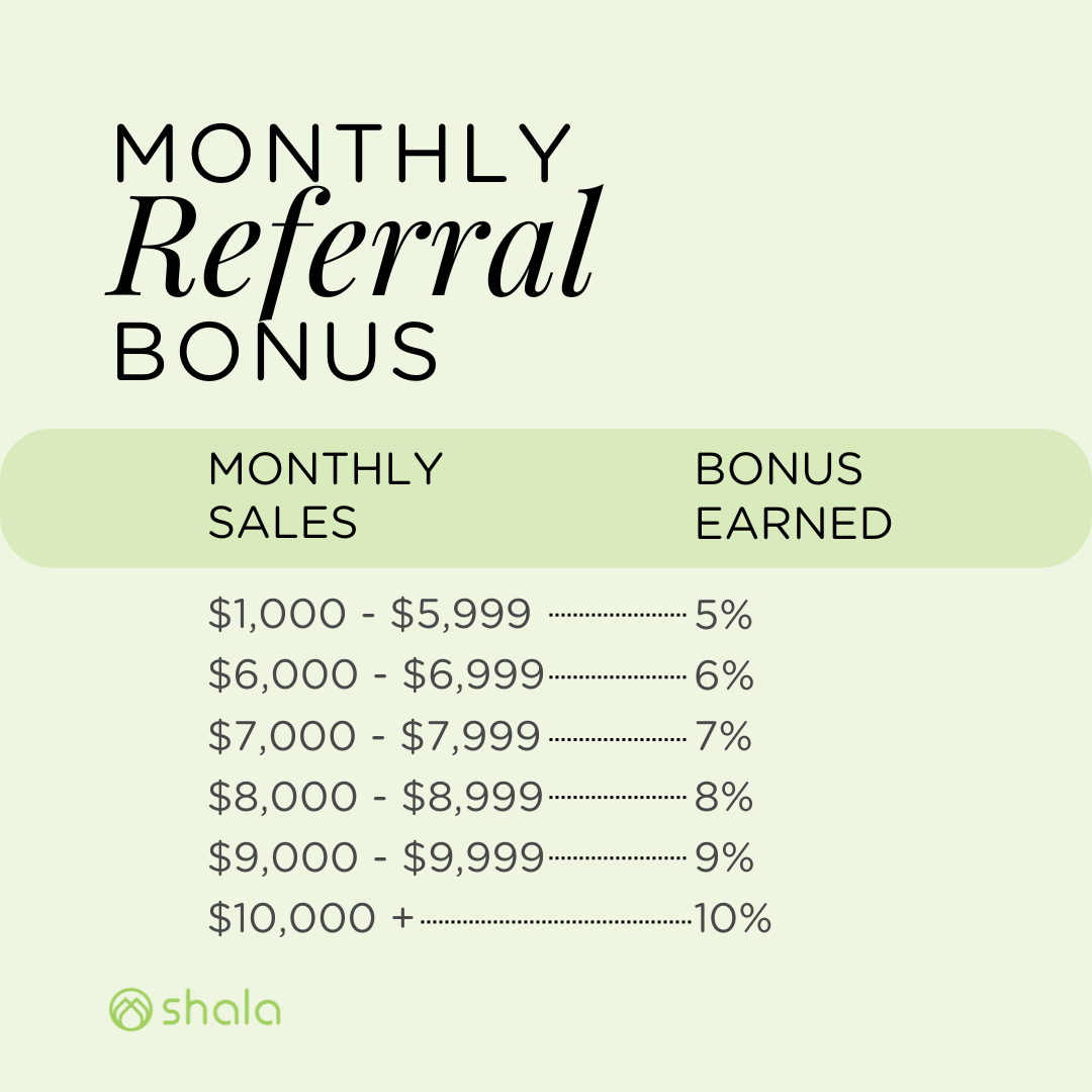 Affiliate Application — Shala