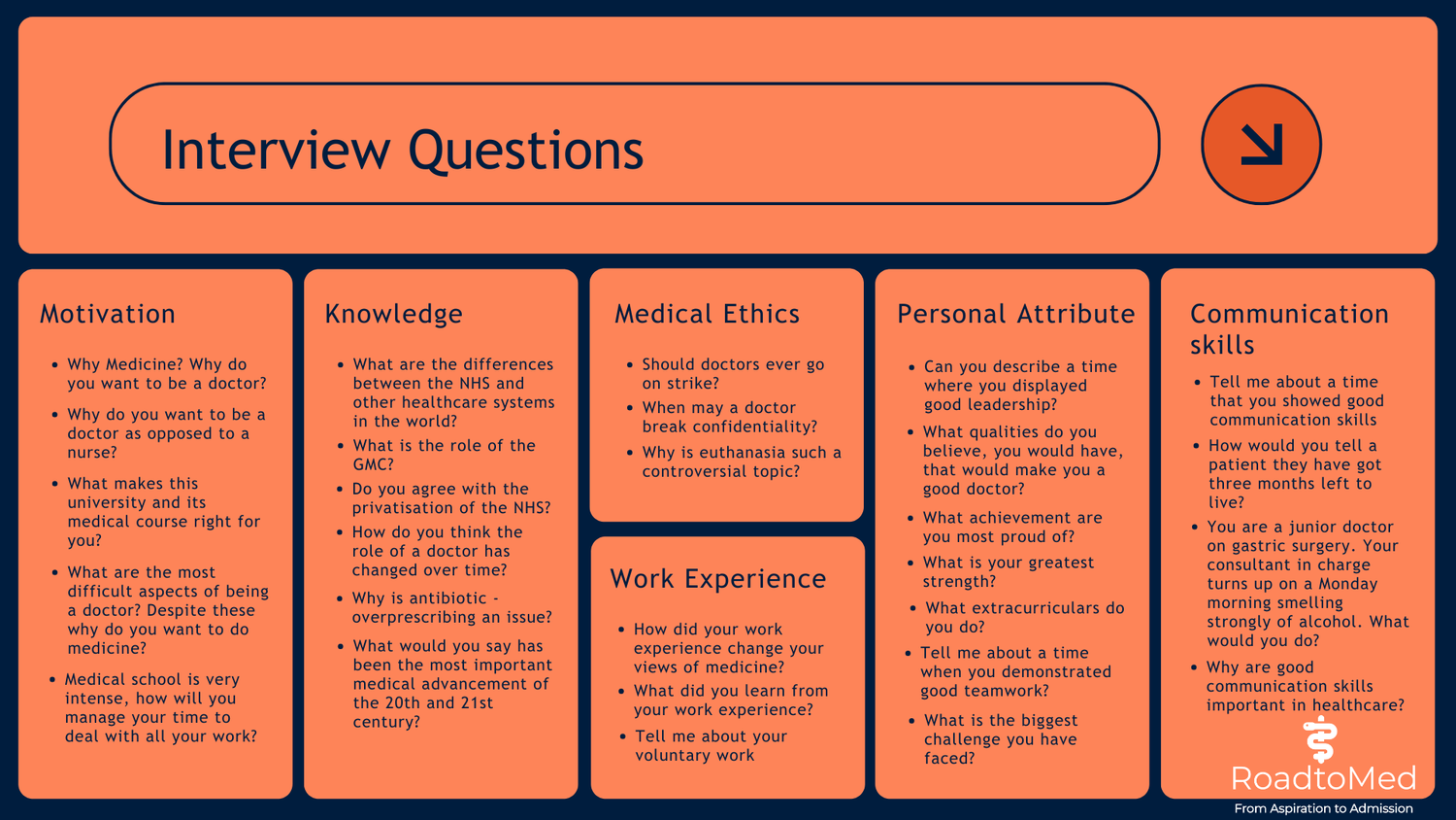 Interviews... where do you begin? | ROADTOMED