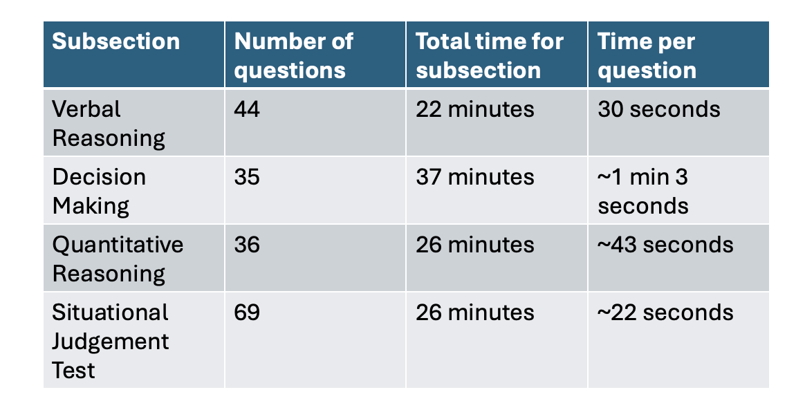What you need to know about the UCAT | ROADTOMED