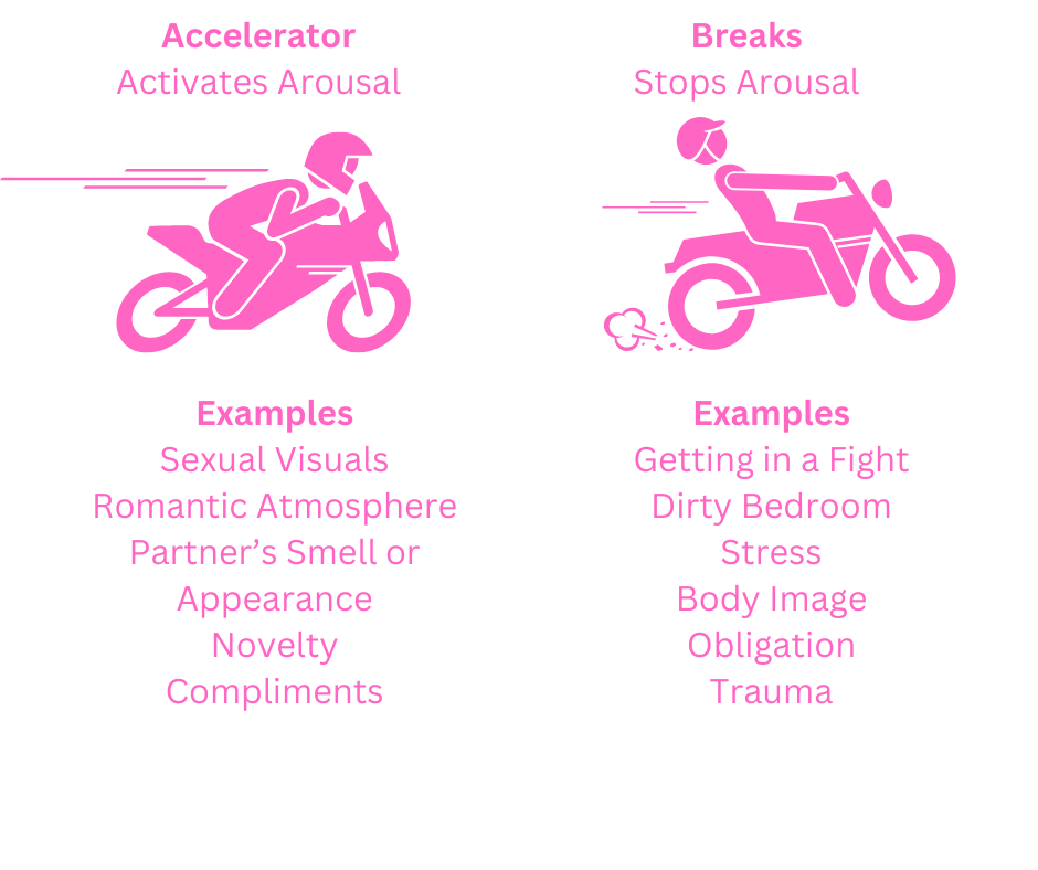 Desire Styles and Your Relationship — Stephanie Bain Therapy