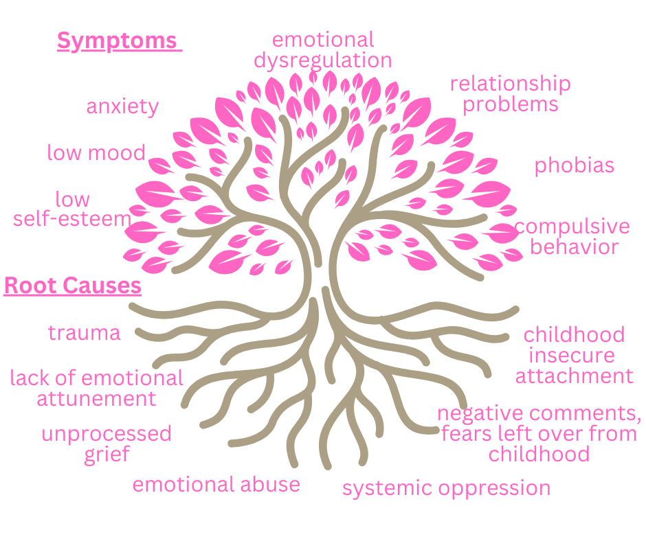 EMDR and The Roots of Trauma — Stephanie Bain Therapy