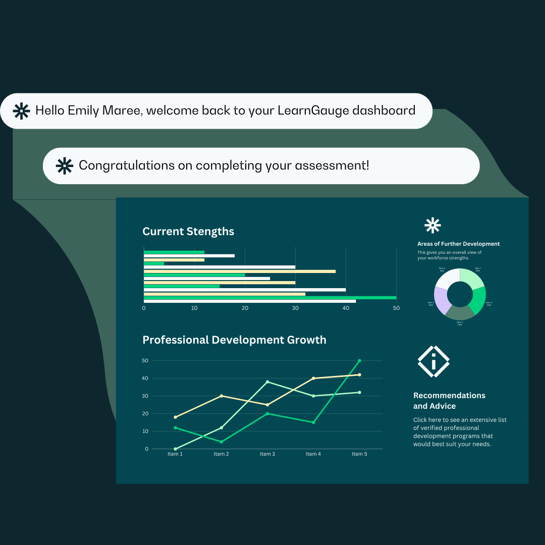 Difference — Educational Assessment Software - LearnGauge