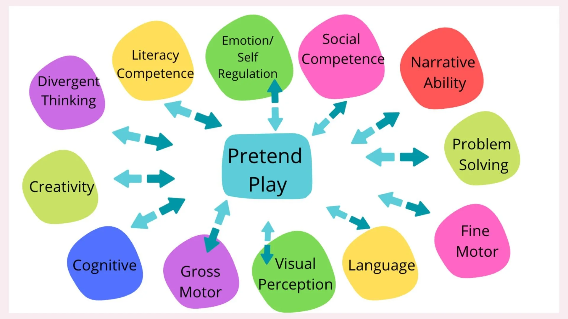 Learn to Play Therapy | Enhance Child Development Today — Sydney Child ...