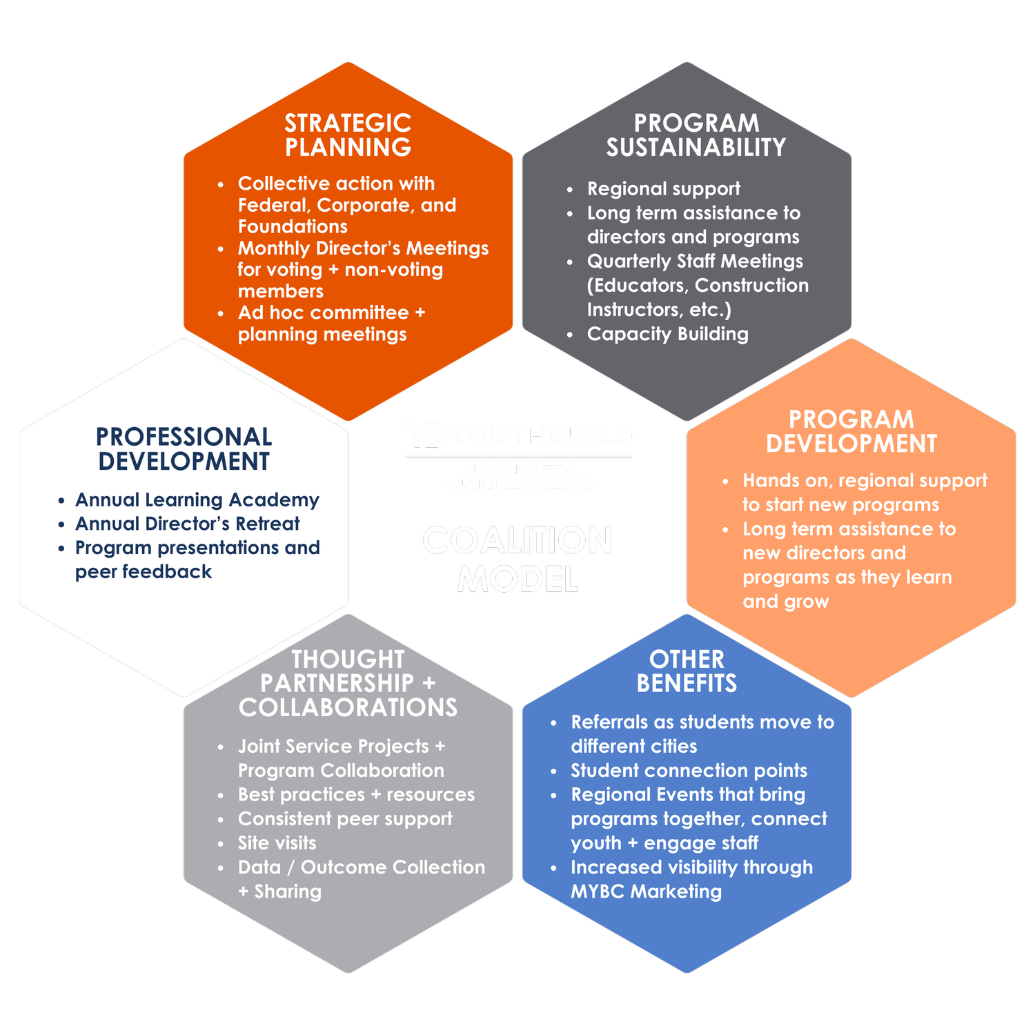 Services | Empower Youth Today - Join Our Programs — Massachusetts ...