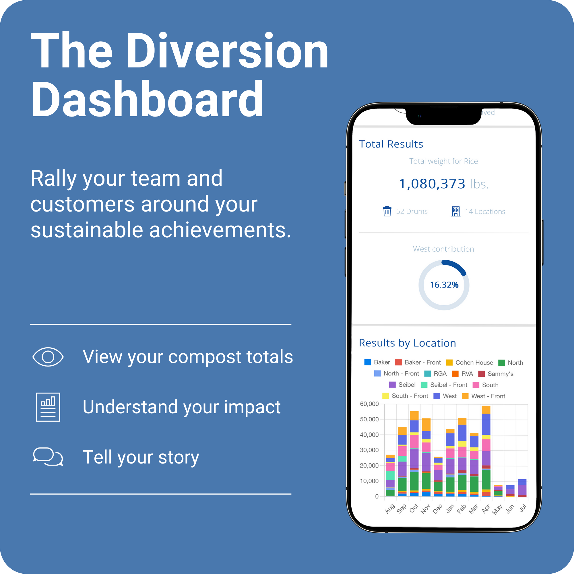 Next-level Diversion Reporting to Demonstrate Your ESG - Moonshot Compost