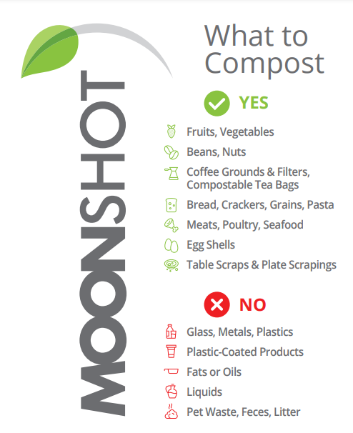 What NOT to Compost - A List of Common Contaminants — Moonshot Compost