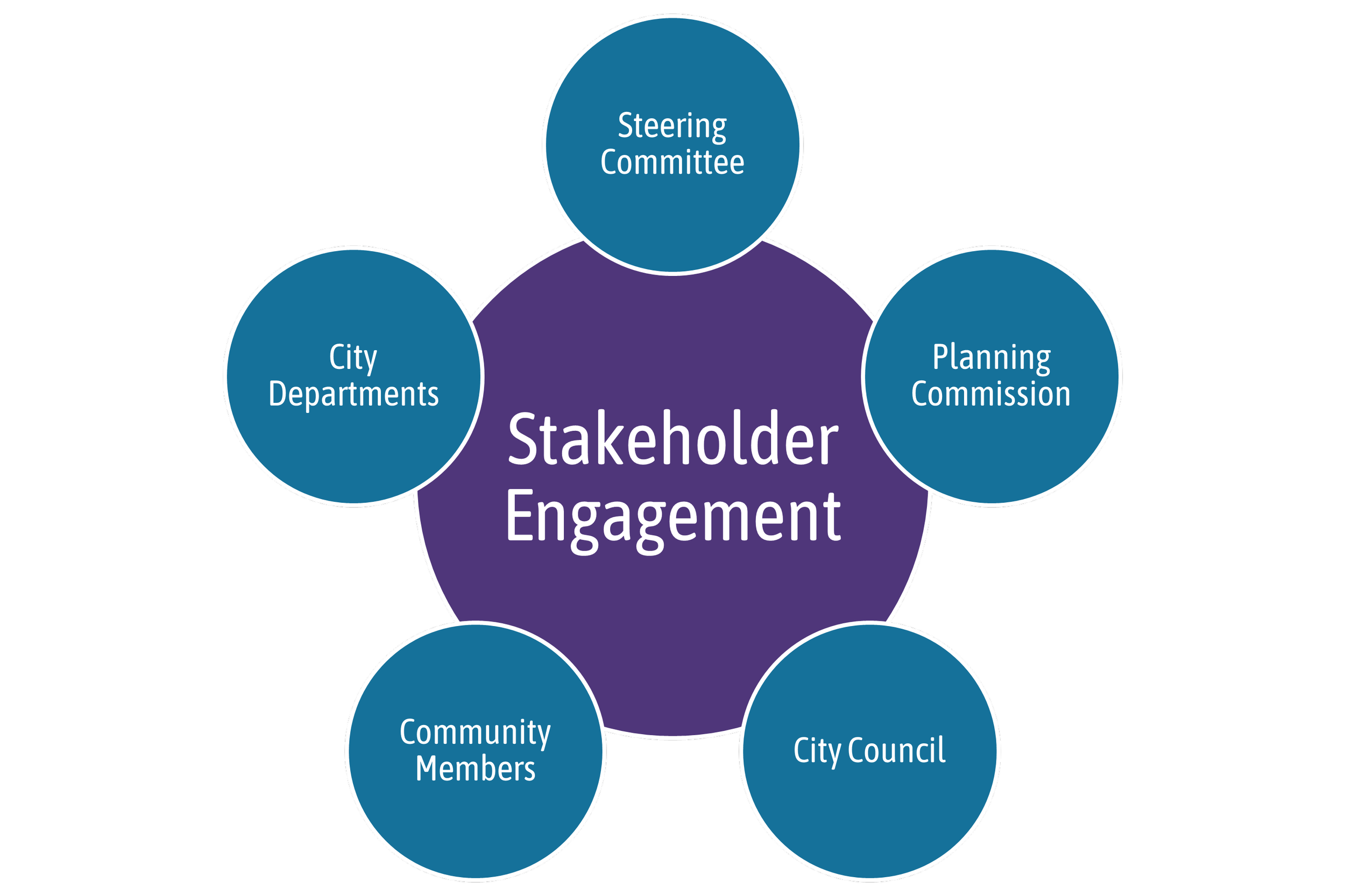 Planning Process — Plan Collinsville