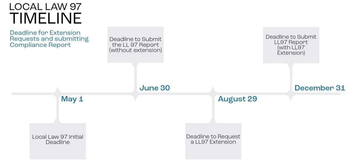 Local Law 97: Extension Deadline Updates & Filing Guidance — O&S Associates