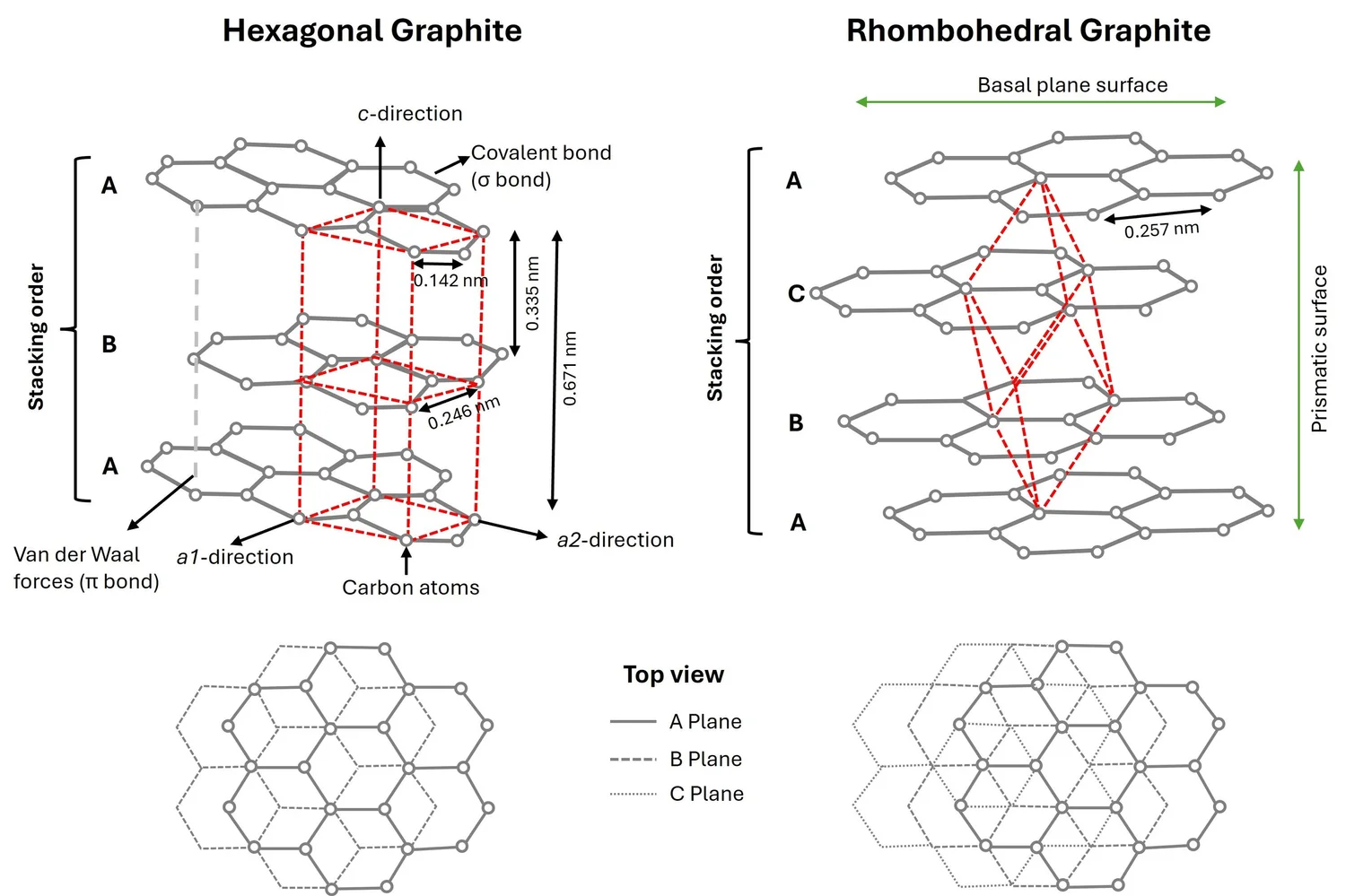 Good to Know Series - 07 – Natural Graphite – Part 2: Crystallographic ...