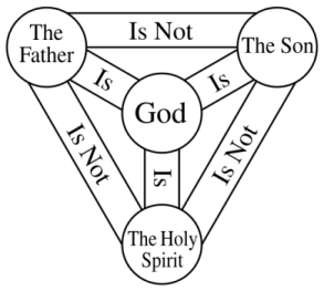Understanding the Trinity: An Exploration of the Triune God ...
