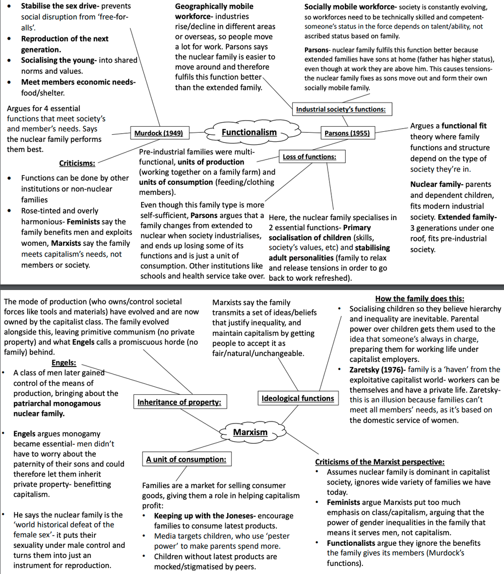 The Highest-Quality A-Level Resources — ShareNotes