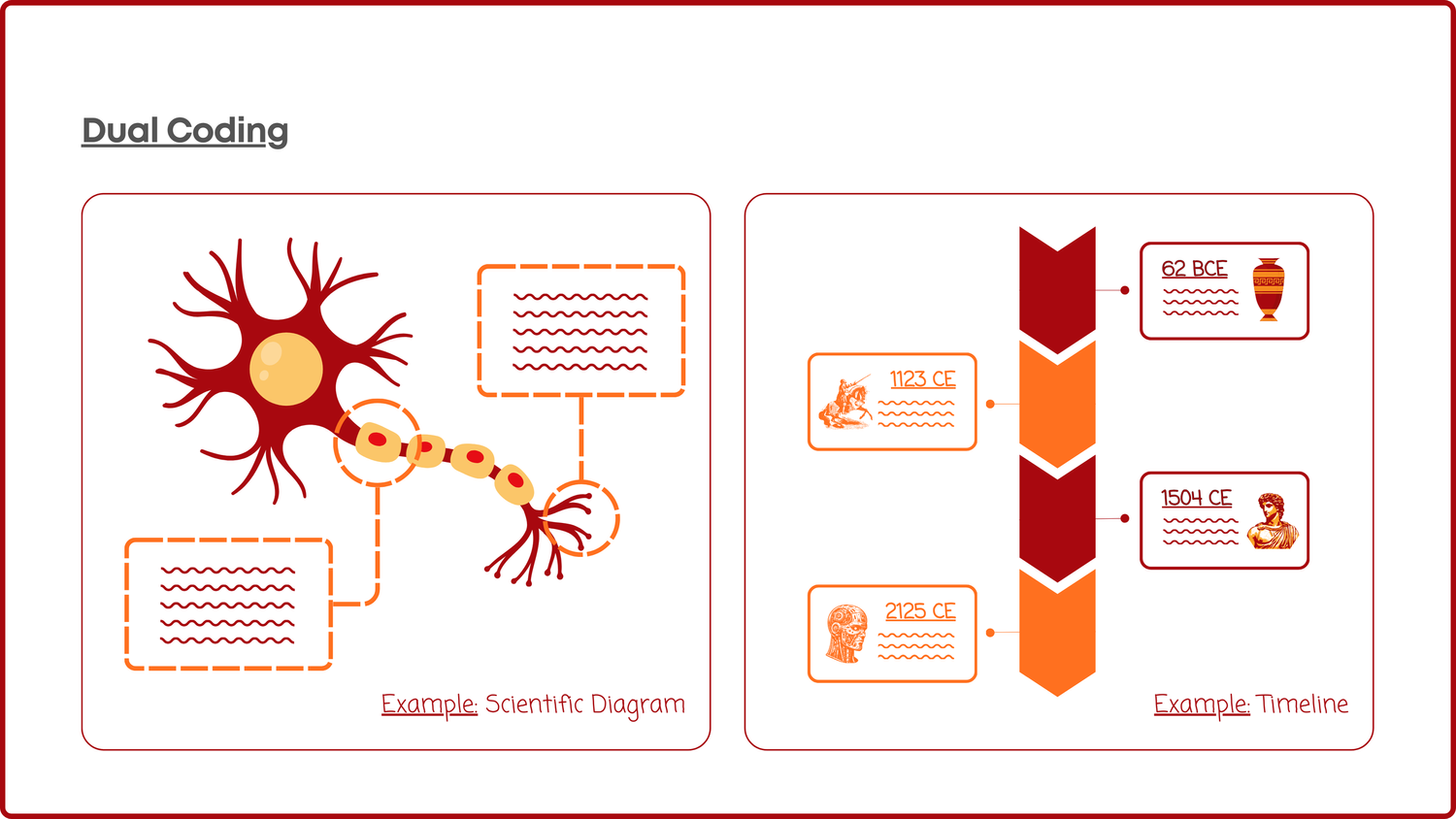 Principle #4 | Higher Order Processing — Mac.Rob Learner Model