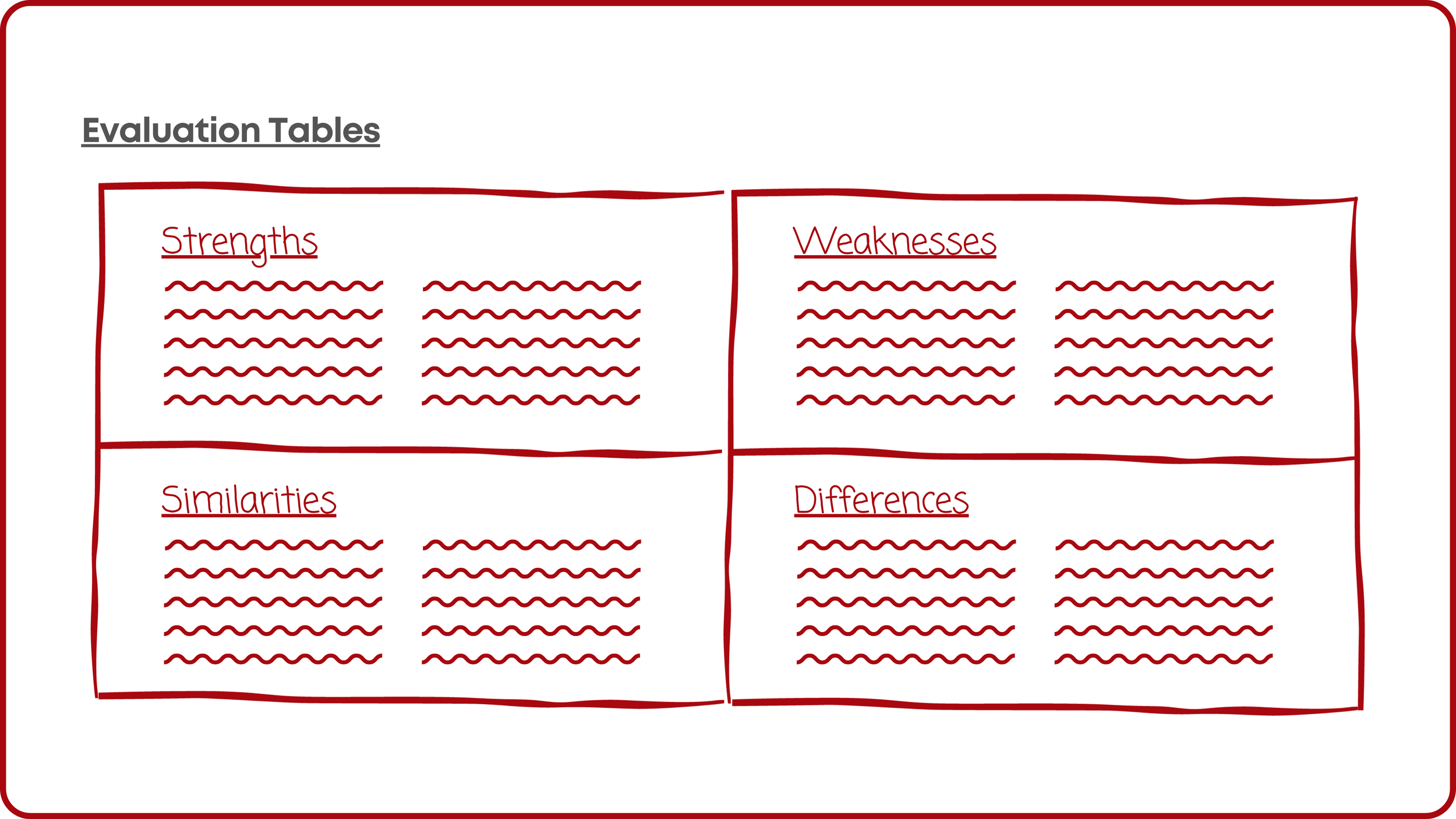 Principle #4 | Higher Order Processing — Mac.Rob Learner Model