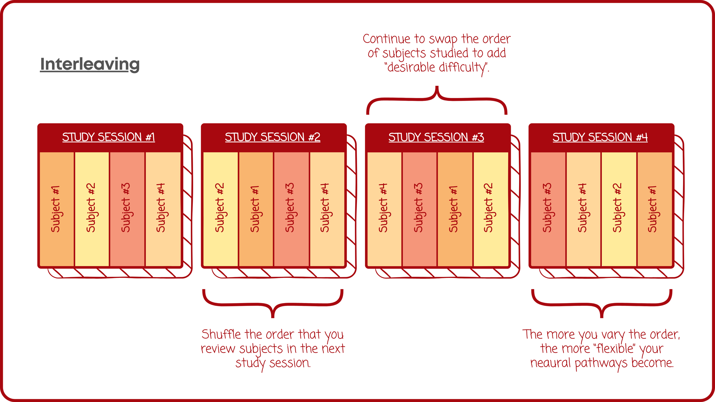 Principle #4 | Higher Order Processing — Mac.Rob Learner Model