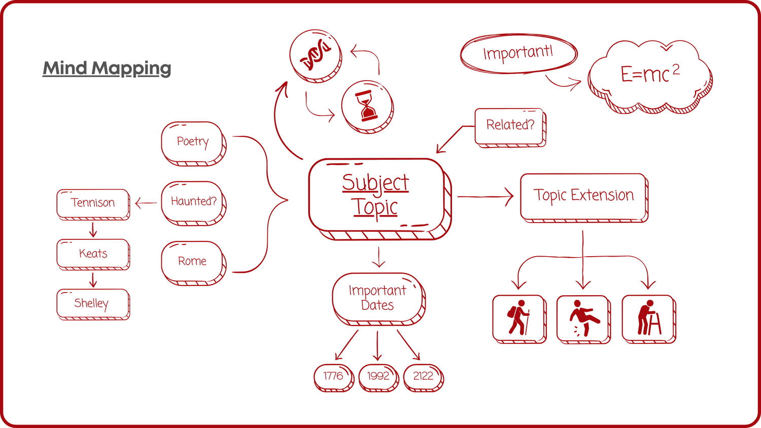 Principle #4 | Higher Order Processing — Mac.Rob Learner Model