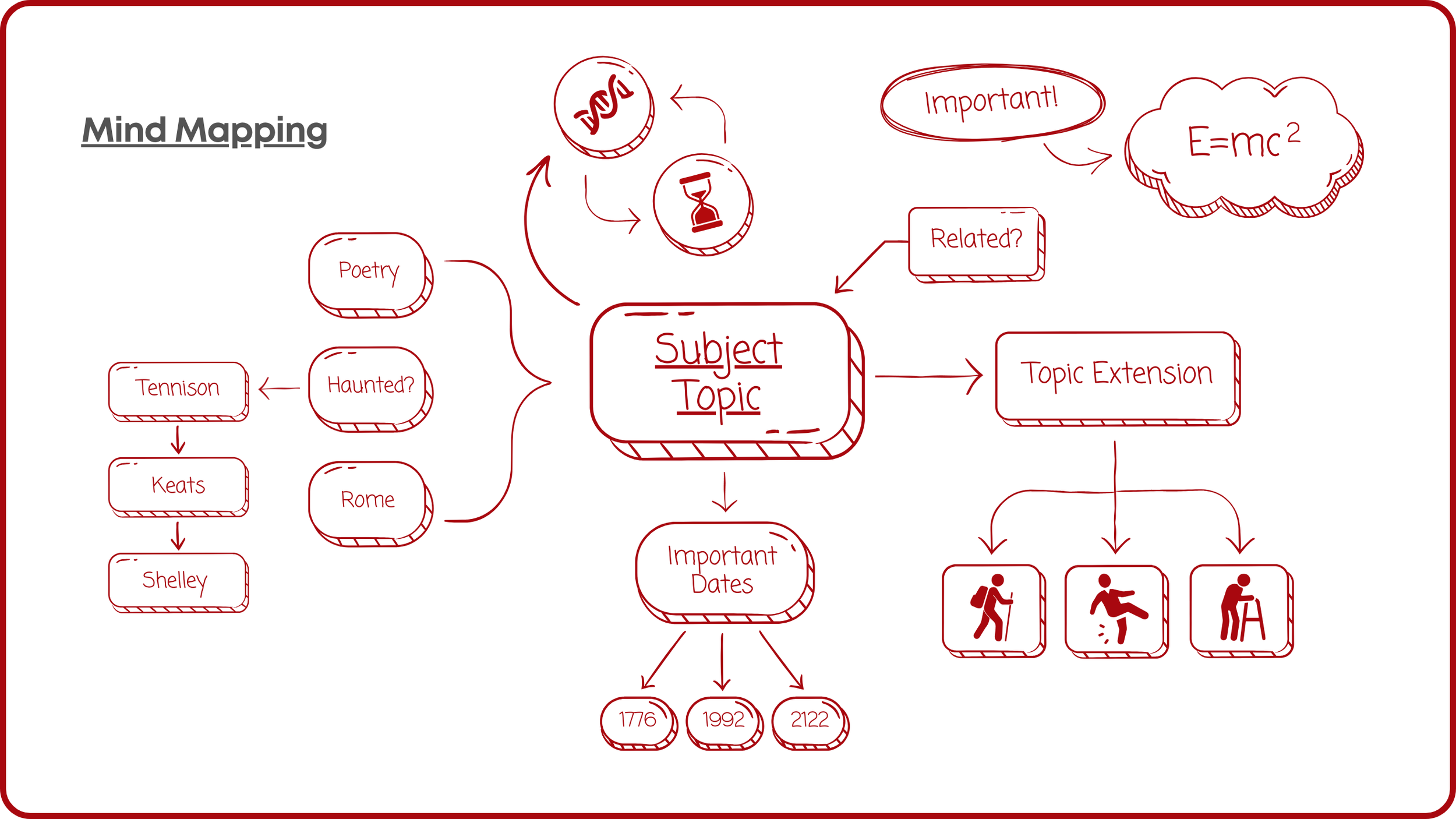 Principle #4 | Higher Order Processing — Mac.Rob Learner Model