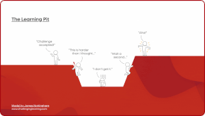 Principle #3 | Explore & Expand Your Limits — Mac.Rob Learner Model