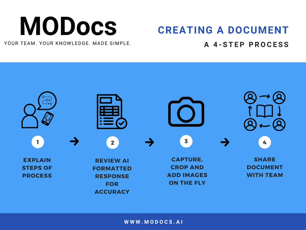 How Proper Documentation Ensures Compliance and Quality Control in ...