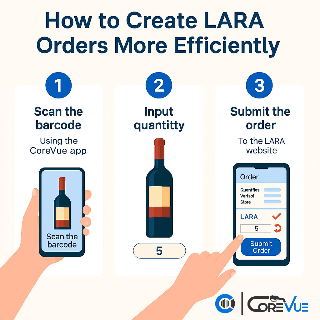 Simplify Michigan LARA Orders: Step-by-Step for C-Stores