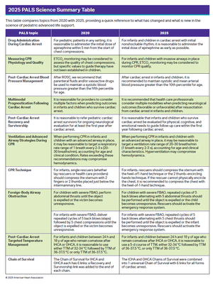 Inside the 2025 AHA PALS Guidelines: What’s New for Pediatric Emergency ...