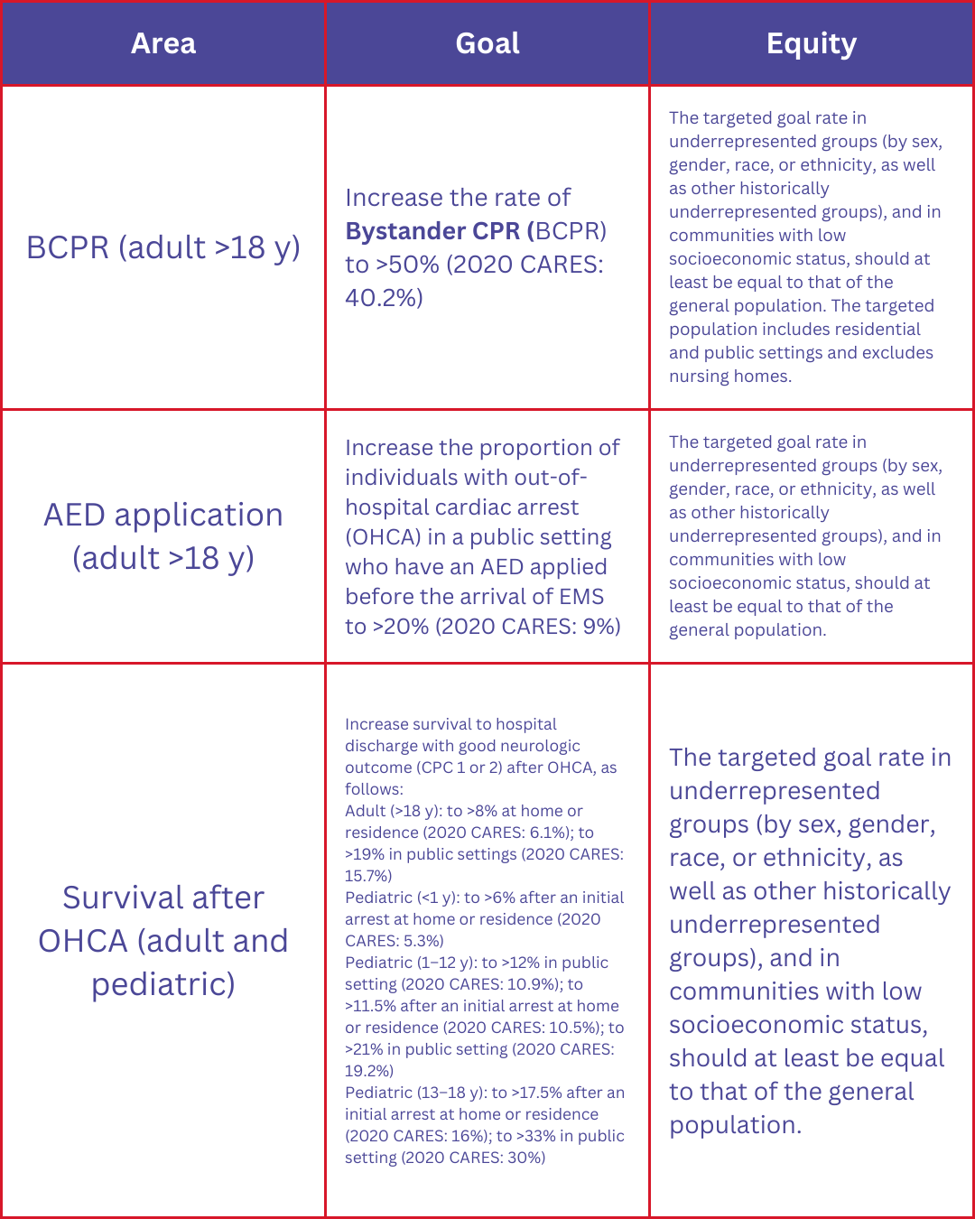 ACLS Academy at the Heart of Innovation: Highlights from the AHA ECC ...