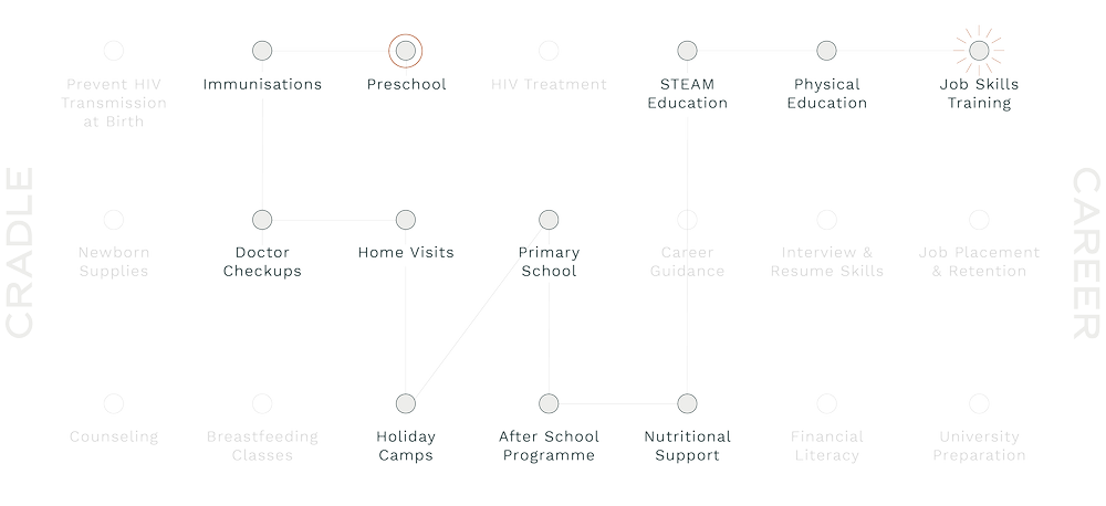 How We Help — Ubuntu Pathways