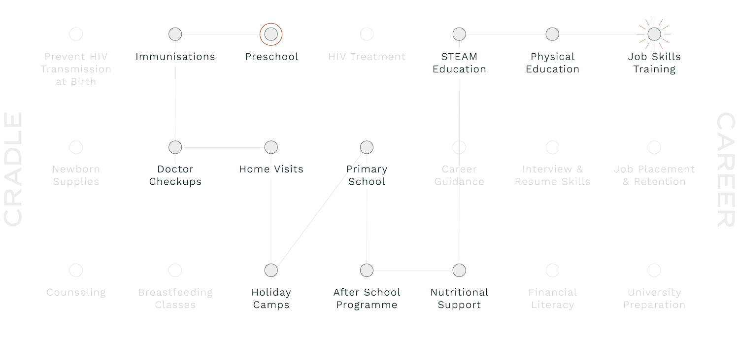 How We Help — Ubuntu Pathways