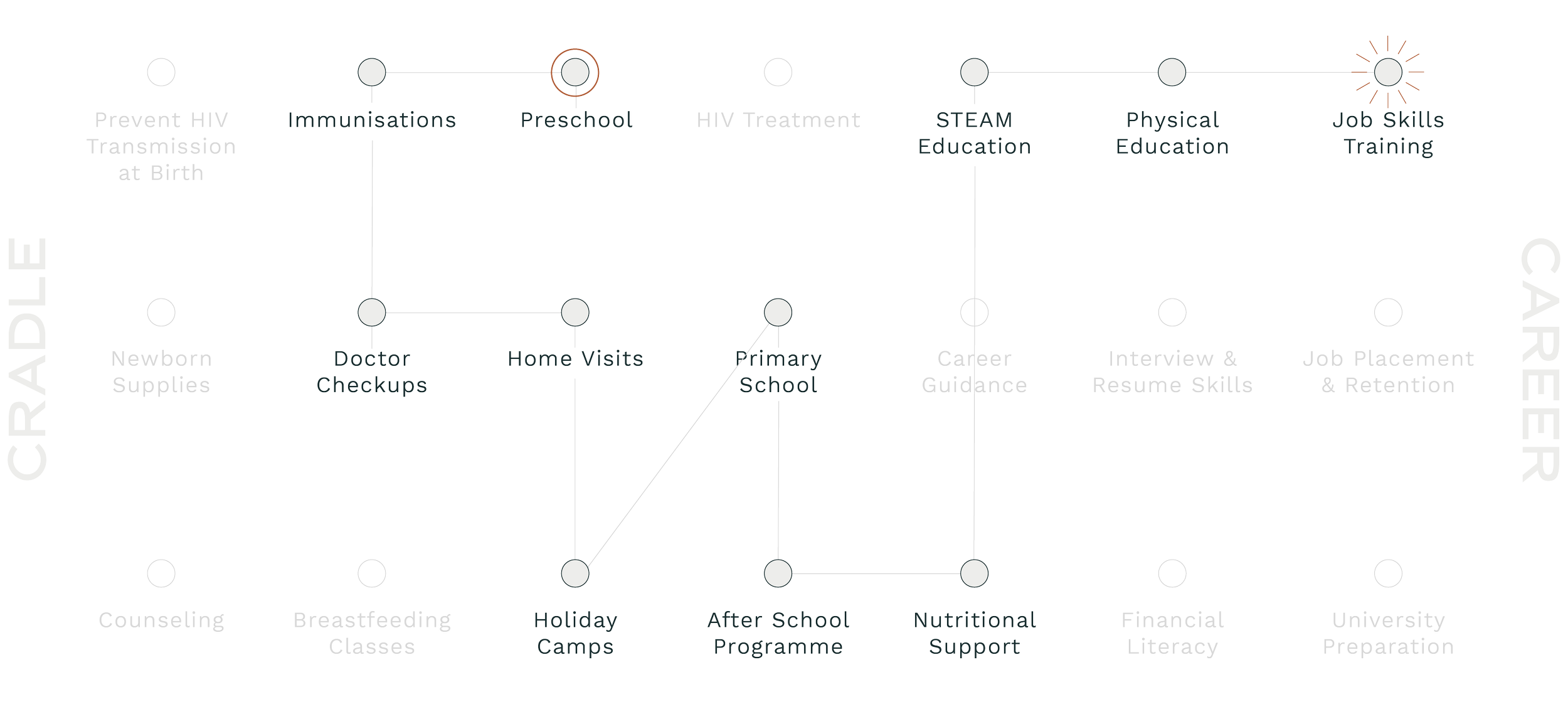 How We Help — Ubuntu Pathways