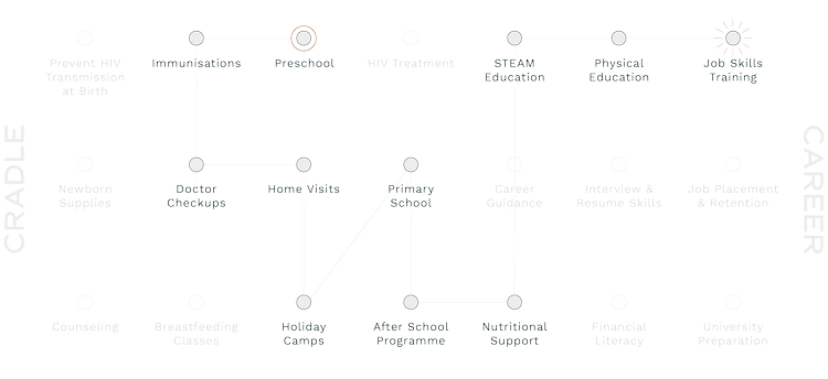 How We Help — Ubuntu Pathways