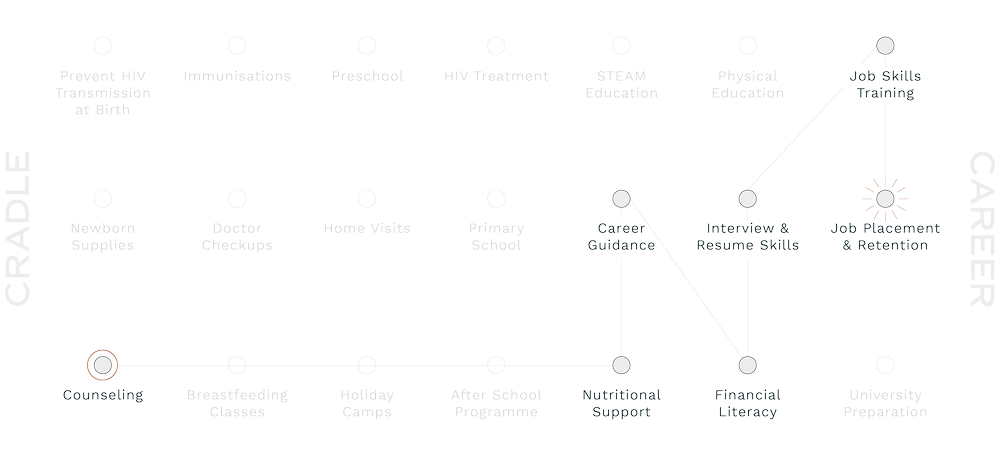 How We Help — Ubuntu Pathways