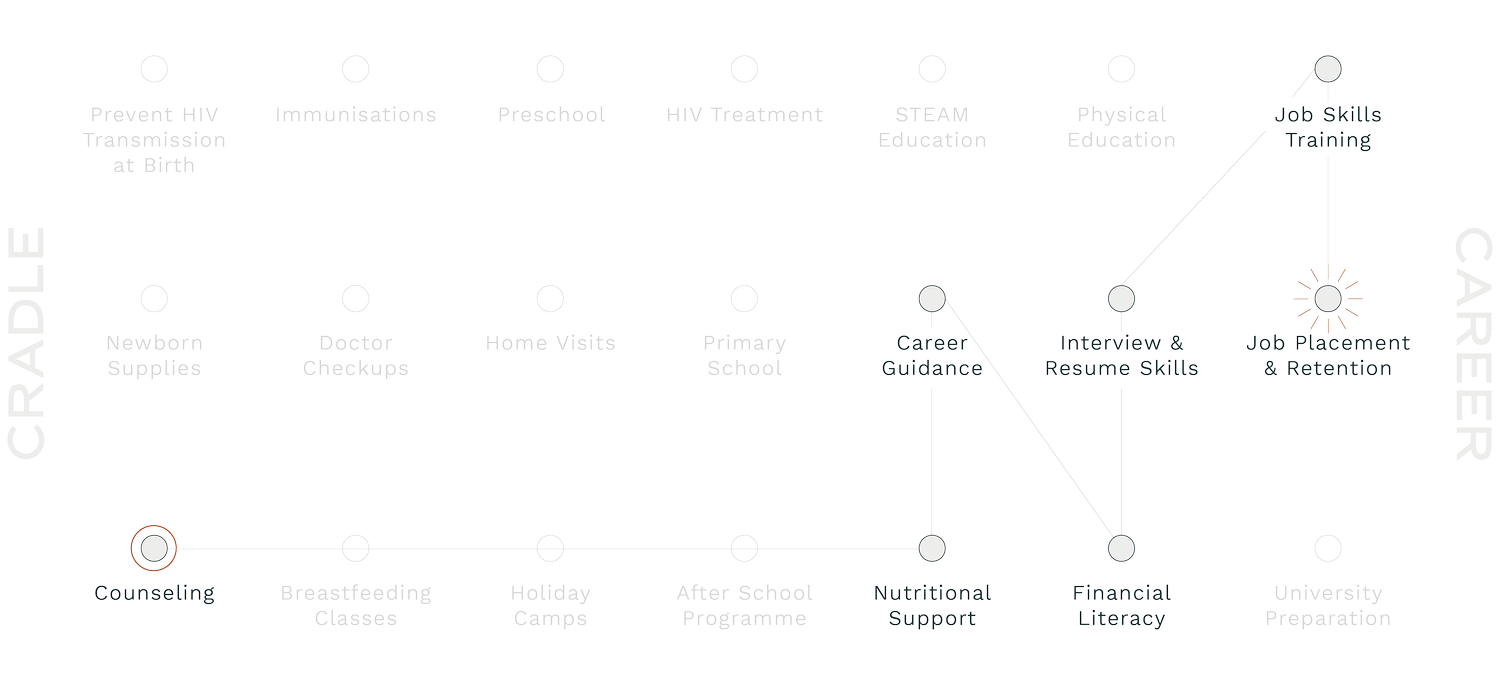 How We Help — Ubuntu Pathways
