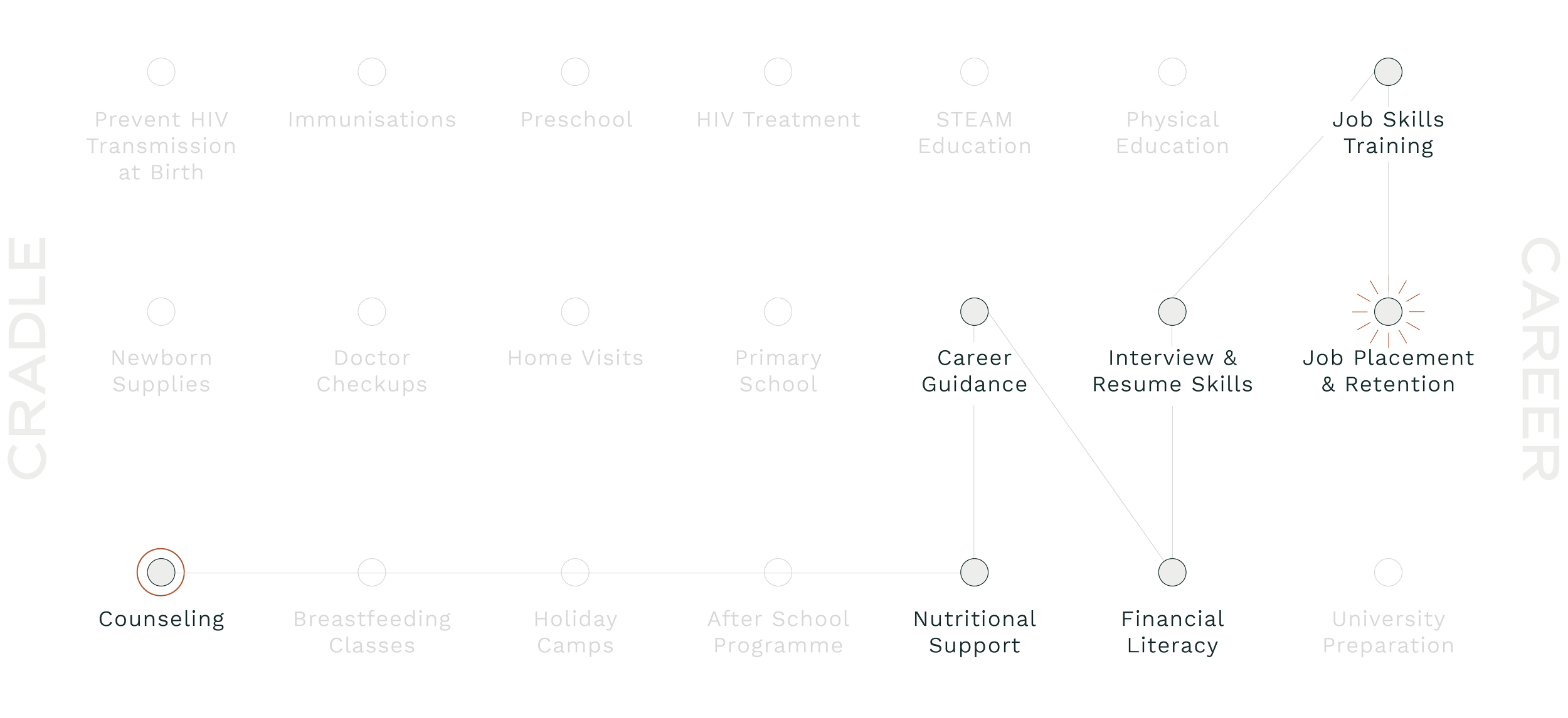 How We Help — Ubuntu Pathways