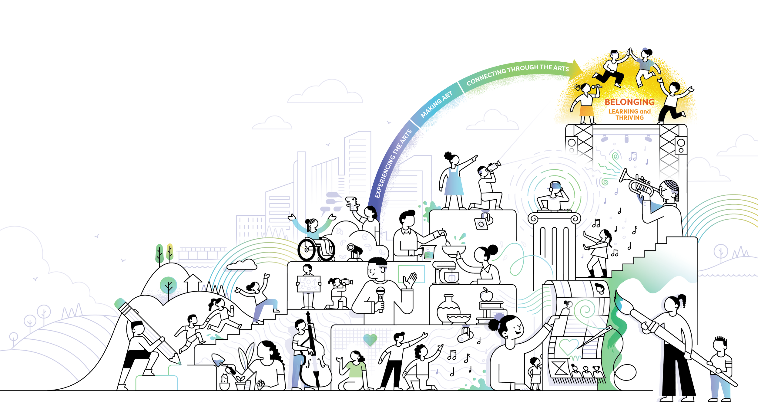 Turnaround Arts — The Kennedy Center