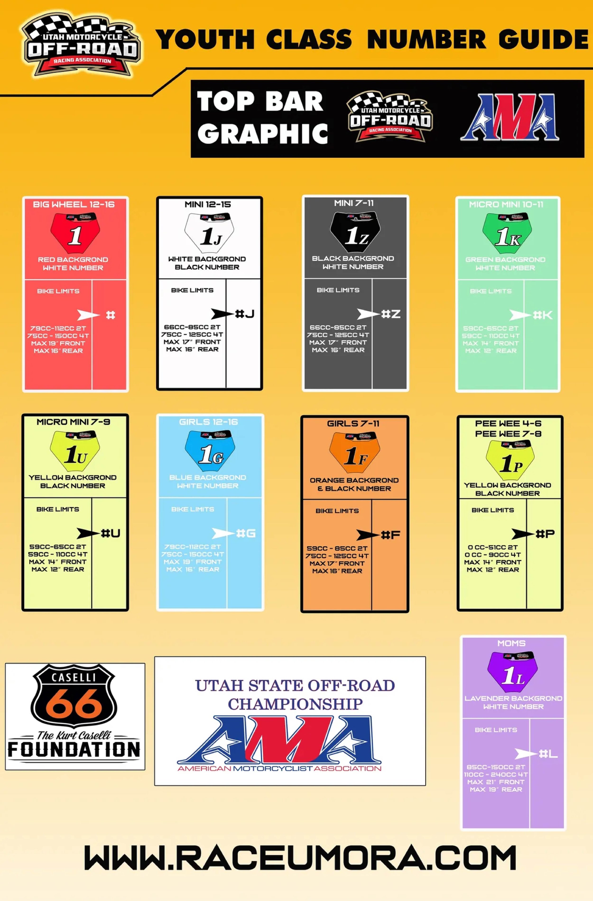 Numbers Guide — UMORA