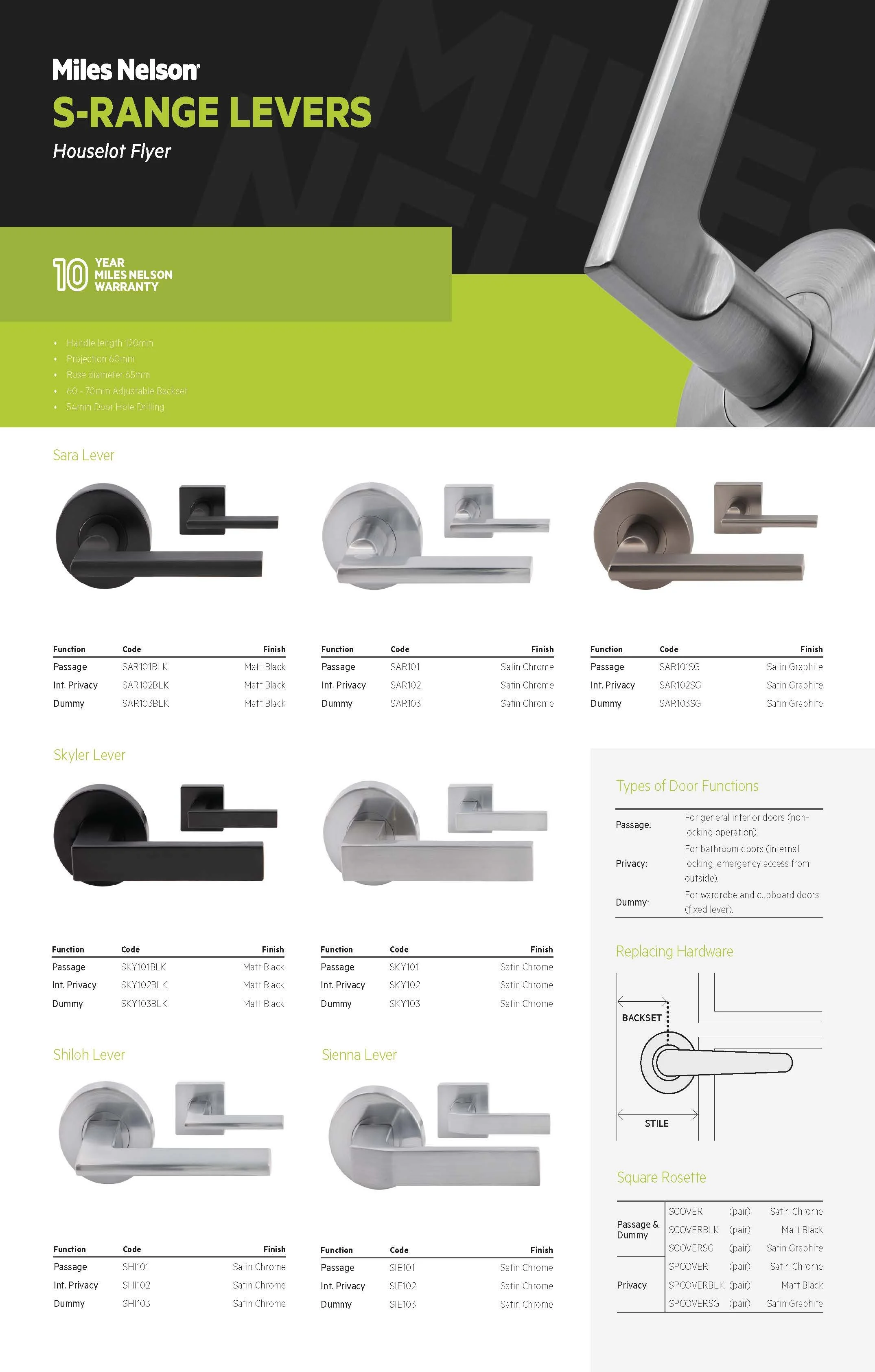Miles Nelson Door Hardware — Mount Interior Doors