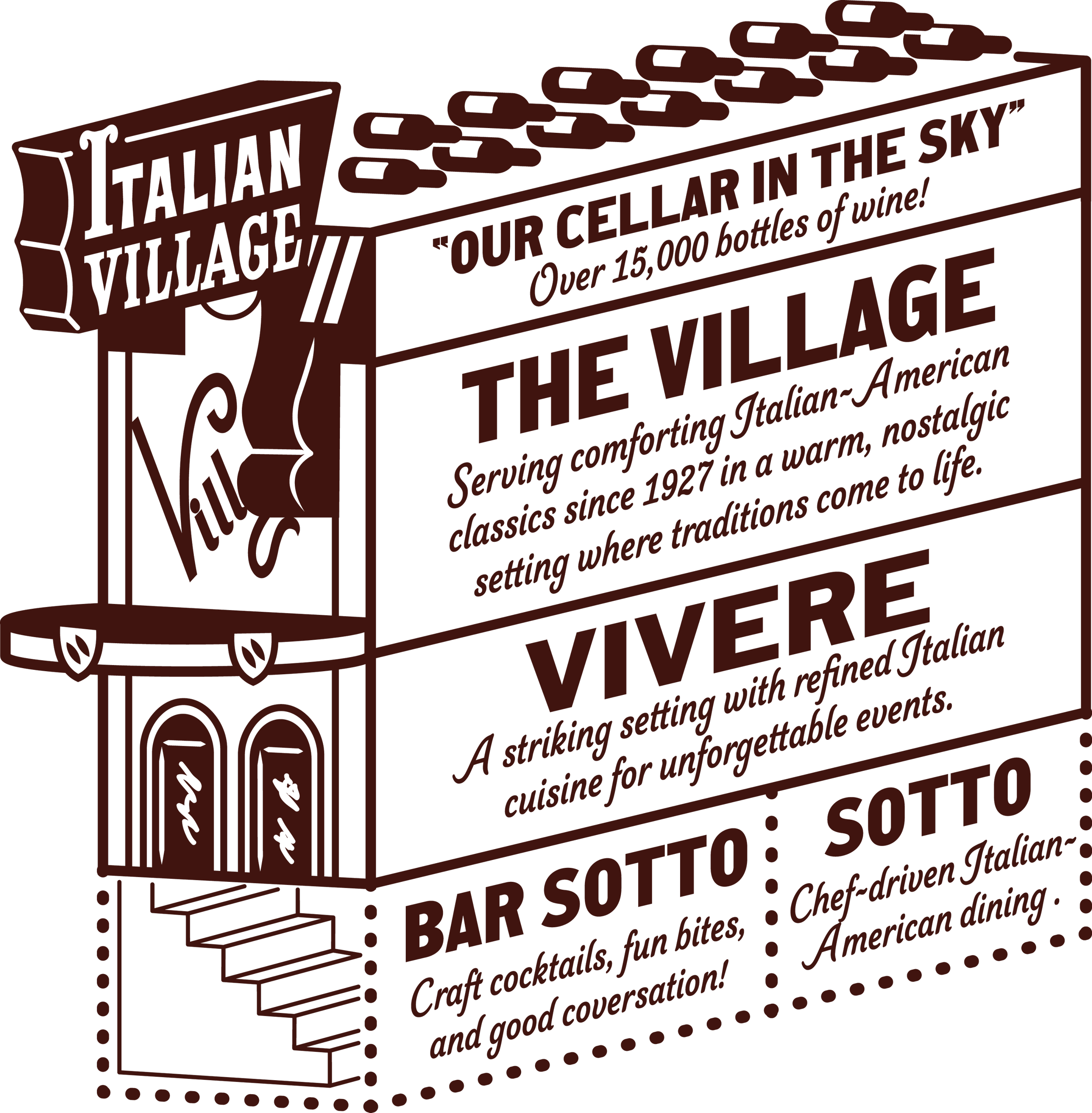 Italian Village Restaurants