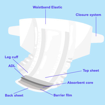 The Best Non-Toxic Diapers: What Are They Made Of? — The WholeFamiLee