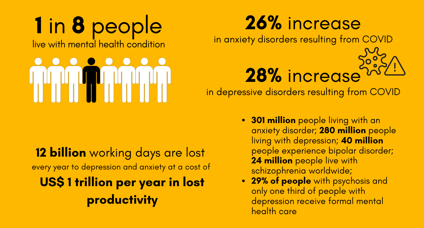 About — 7th Global Mental Health Summit 2025