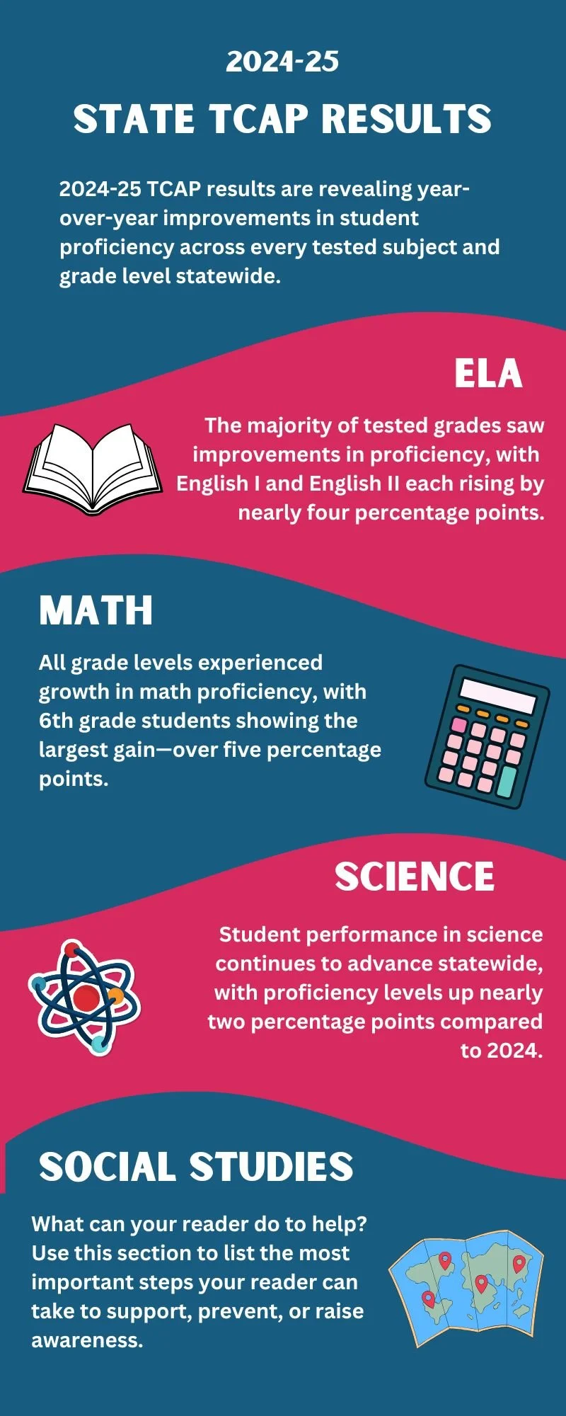 Tennessee Students Show Record Academic Gains in 2024–25 TCAP Results ...