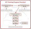 IET Training Program — Integrated Equine Therapies