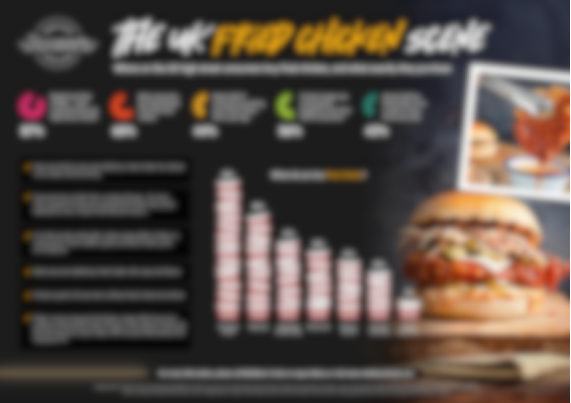 Fried Chicken PDF Form — Roosters Chicken Breading