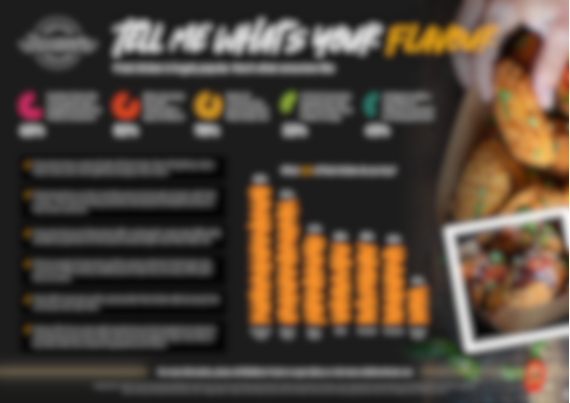 Insights & Market Trends | Rooster’s by Middleton Foods — Roosters ...