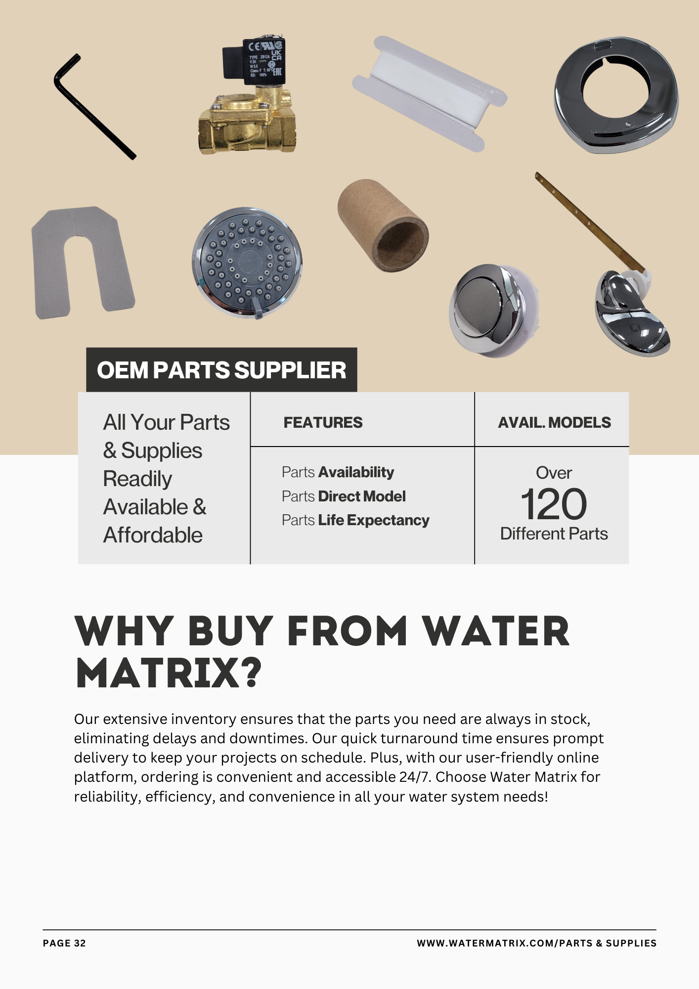 Parts & Supplies — Water Matrix