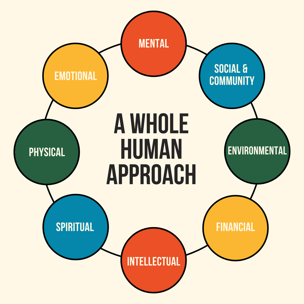 Workplace Wellbeing — Brighton Wellness Festival