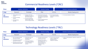 Deep Tech Guide: Lab-to-Market Journey – A Blueprint — Deep Tech Leaders