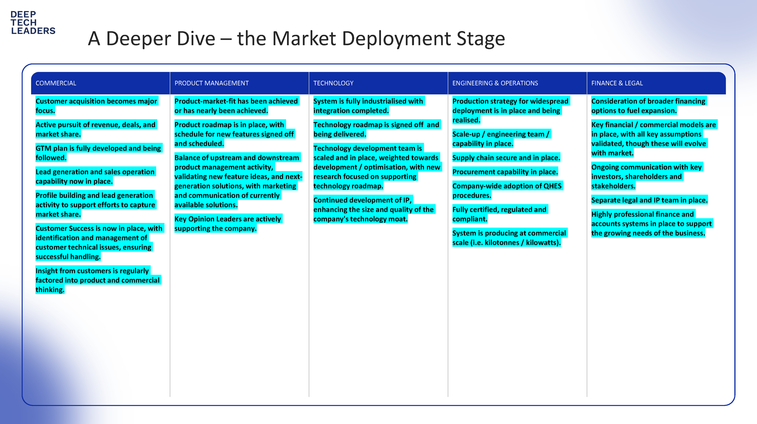 Deep Tech Guide: Lab-to-Market Journey – A Blueprint — Deep Tech Leaders