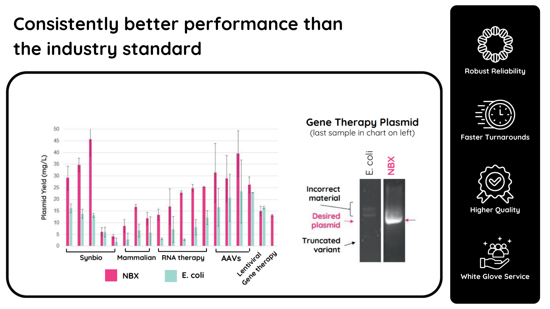 Plasmid DNA Technology for Biotech & Pharma Development — Novel Bio